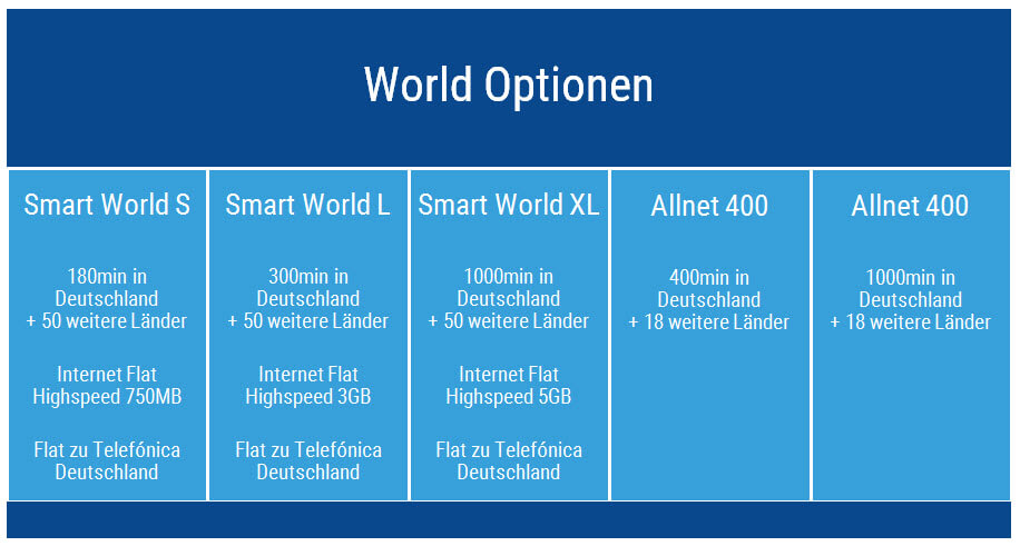 Ortel Mobile: Das können die Angebote auf Prepaid-Basis - aetka Blog